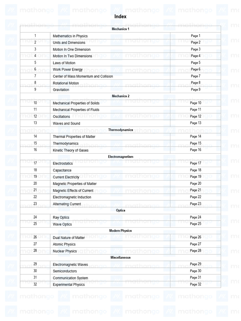 Curricu_06062024_125756_split_1 | PDF | Physics | Electromagnetic Induction