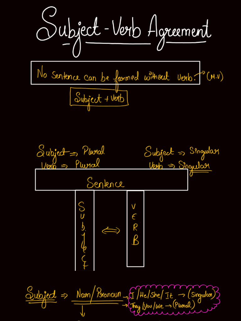 Subject Verb Cheat Sheet Nikita Singh | PDF