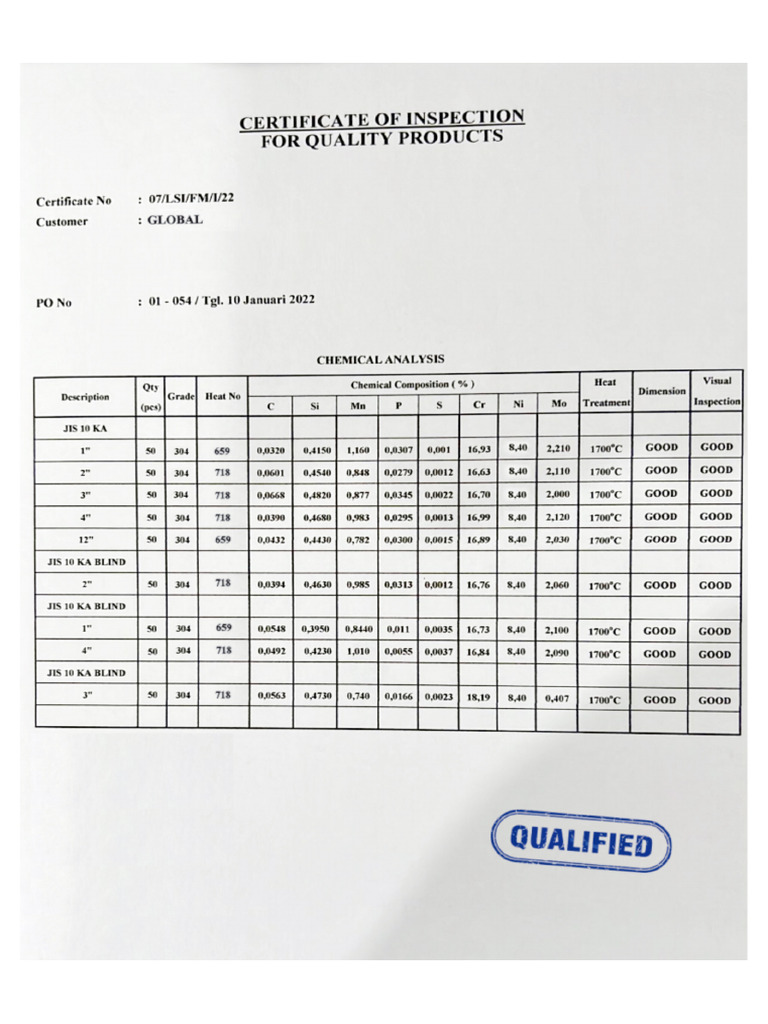 MTC Flange Ss304 | PDF
