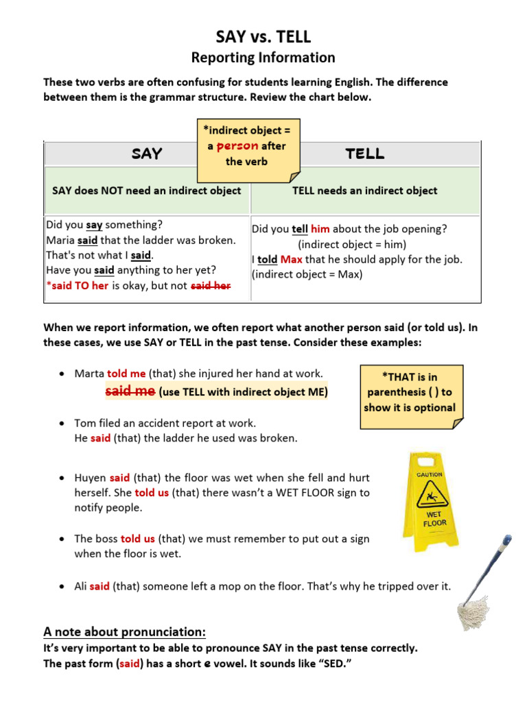 Module 6 Say versus Tell | PDF