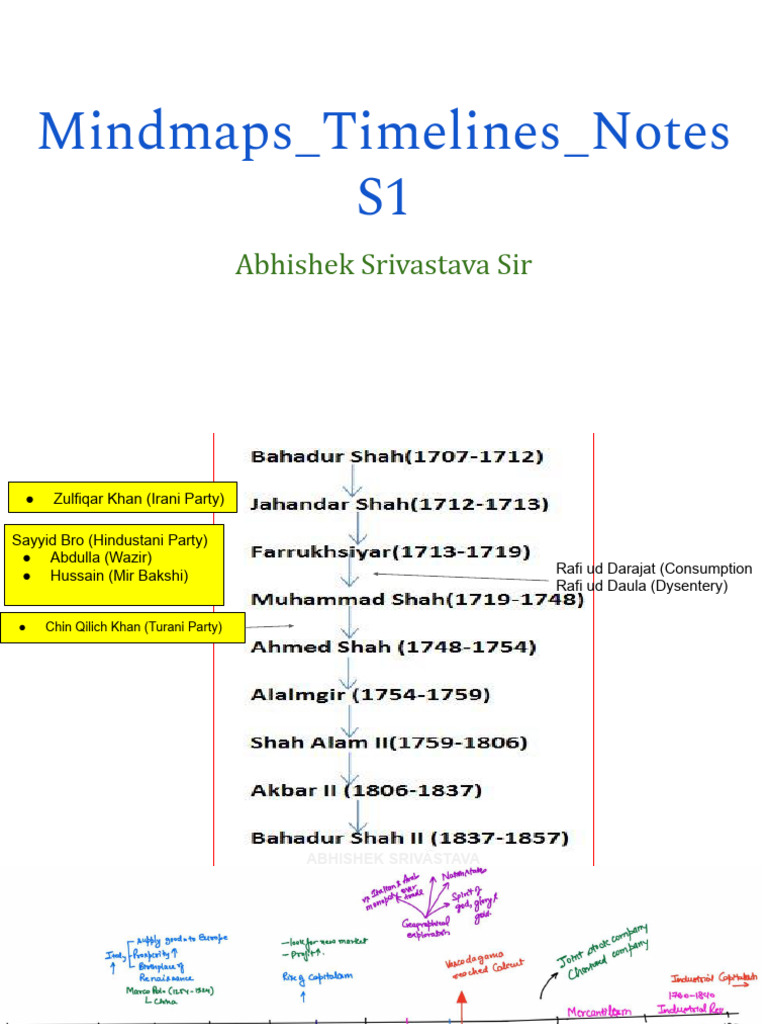 Indian History: Key Figures & Events | PDF
