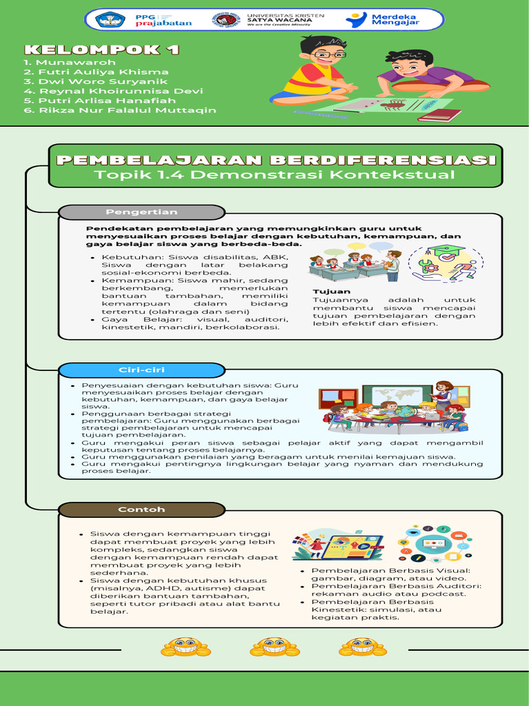 T1.4 Demonstrasi Kontekstual Kelompok 1 | PDF