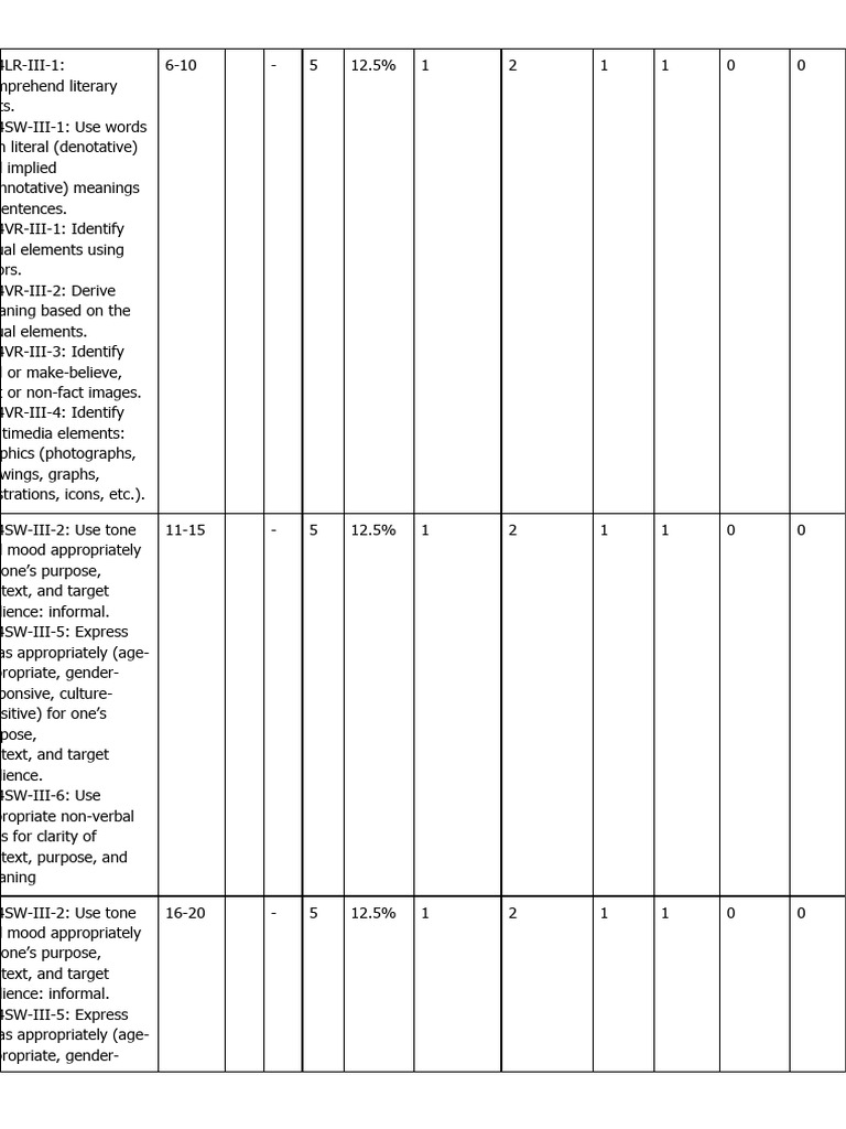 PT - G4 MATATAG ENGLISH 4 - Q3 v1 | PDF | Honey Bee | Sun