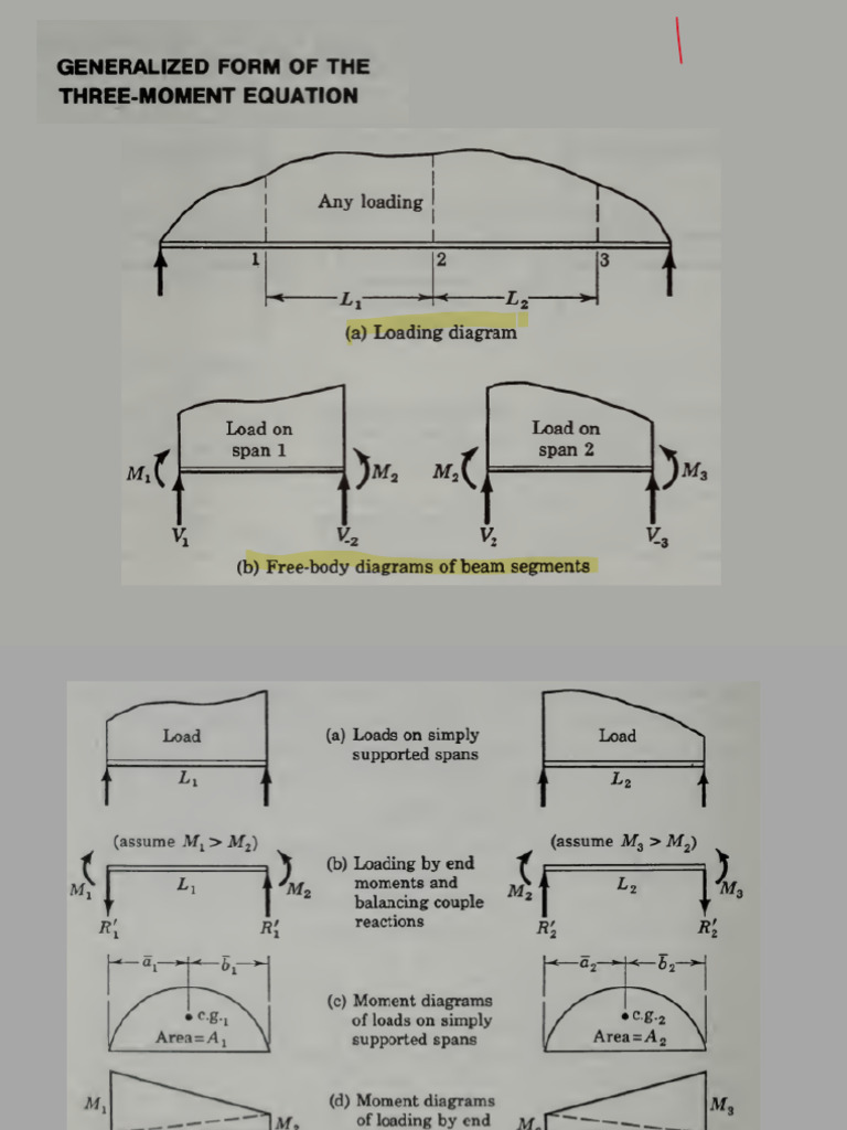 Three Moment Equation | PDF