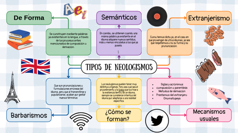 Tipos de Neologismos. | PDF