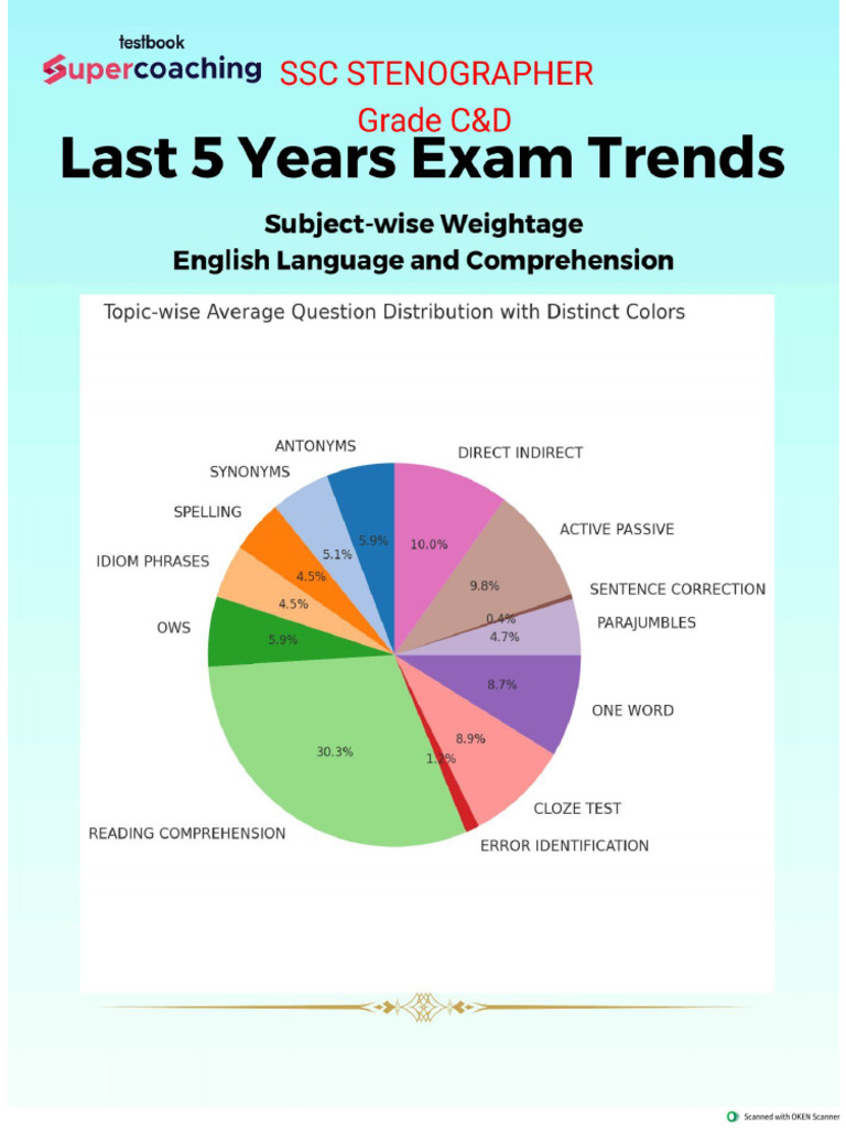 SSC Steno Subject Wise Weightage - English - 1730114190 | PDF
