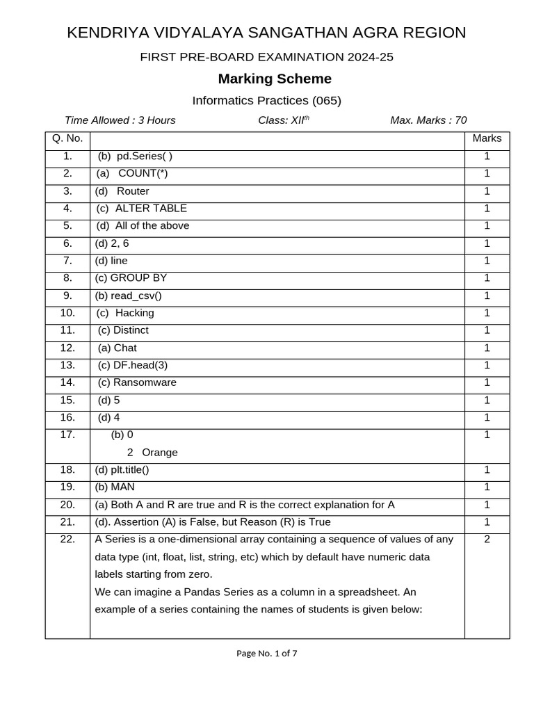 XII IP Pre Board 2024 Marking Scheme Set22 | PDF | World Wide Web ...