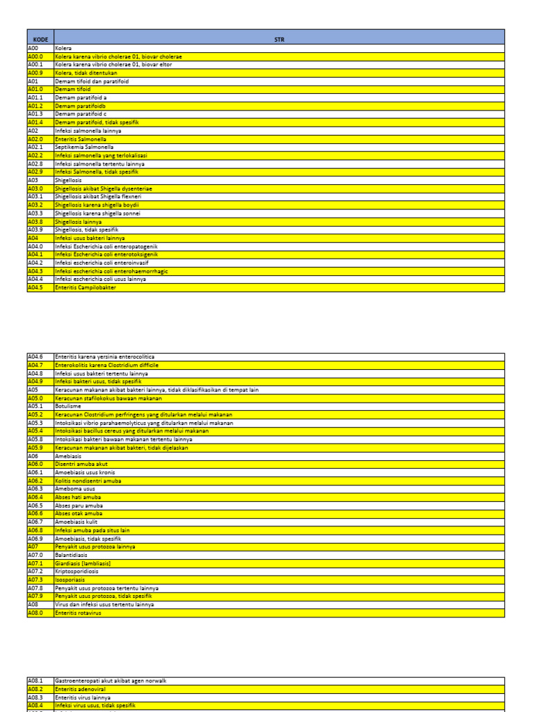 Kode Penyakit Menular | PDF