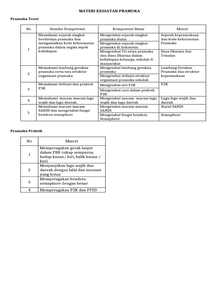 Contoh Materi Kegiatan Pramuka | PDF