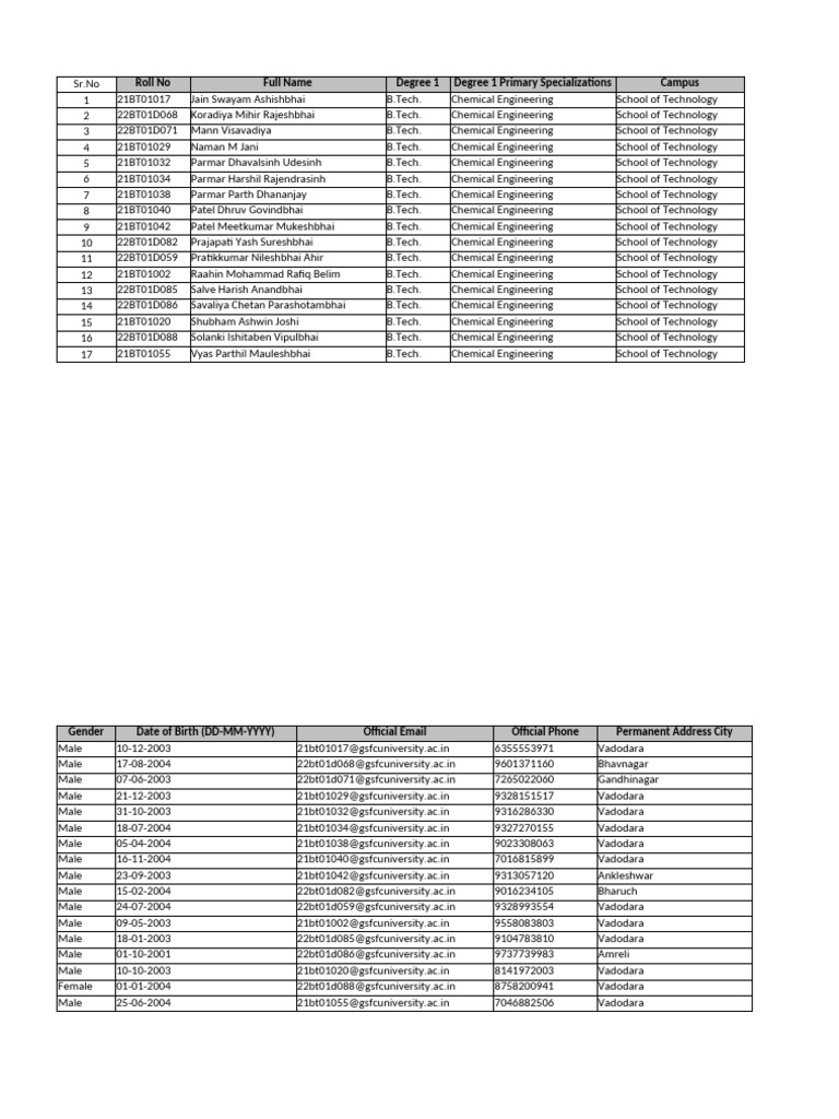 Revised - GSFCU - B.Tech - Chemical - 2025 - Passout Batch | PDF