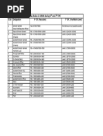 Levels in Pay Matrix Corresponding To 5th CPC Scales | PDF | Computers ...