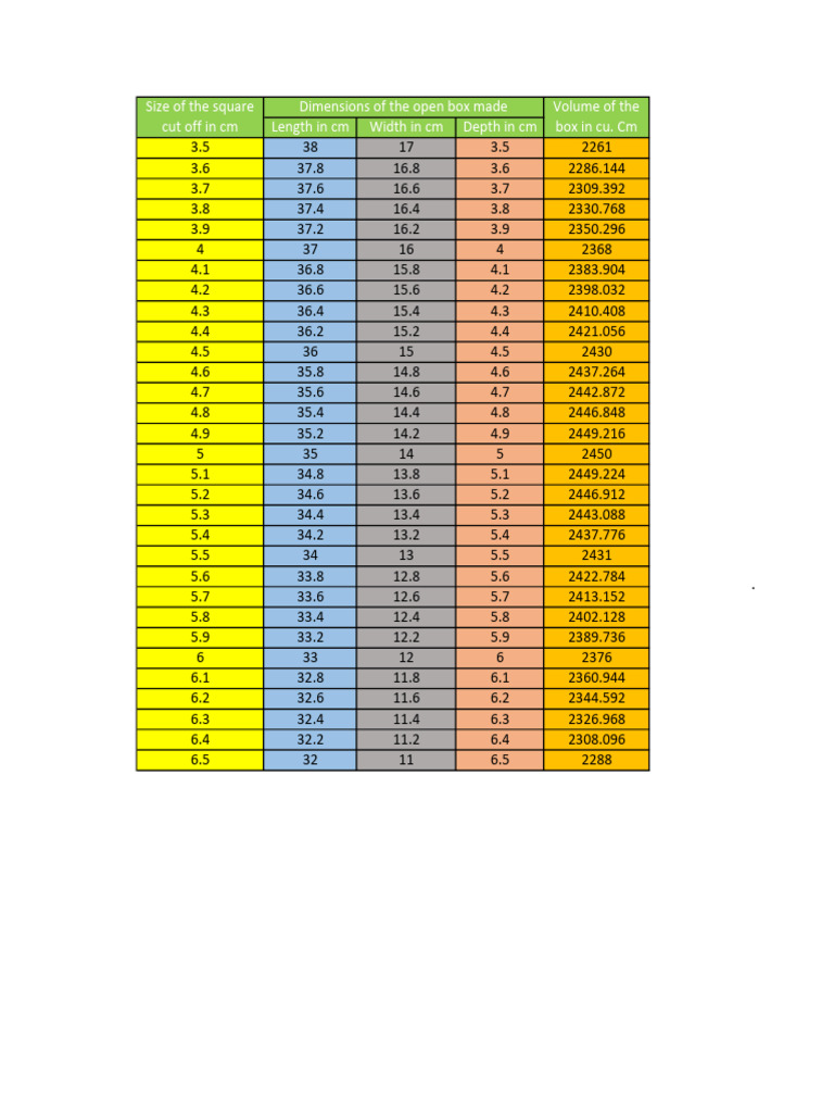 Maths Project 1 Excel Sheet Part 2 | PDF