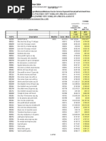 DHS 2025 Clinical Lab Code List | PDF | Radiation Therapy
