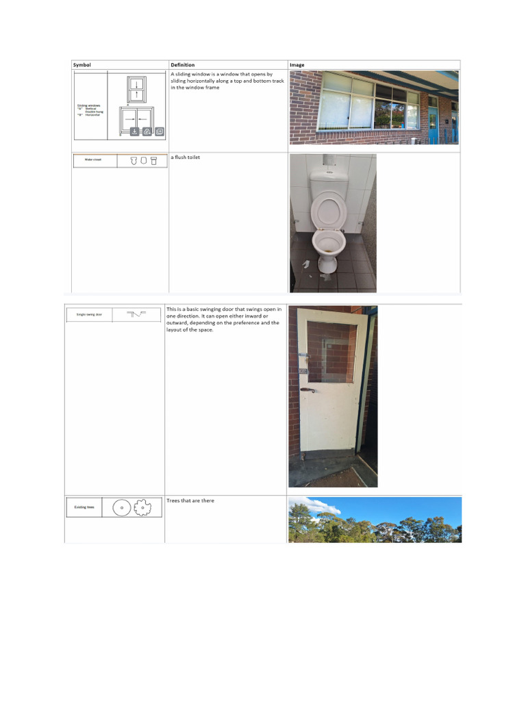 Architecture Symbols | PDF
