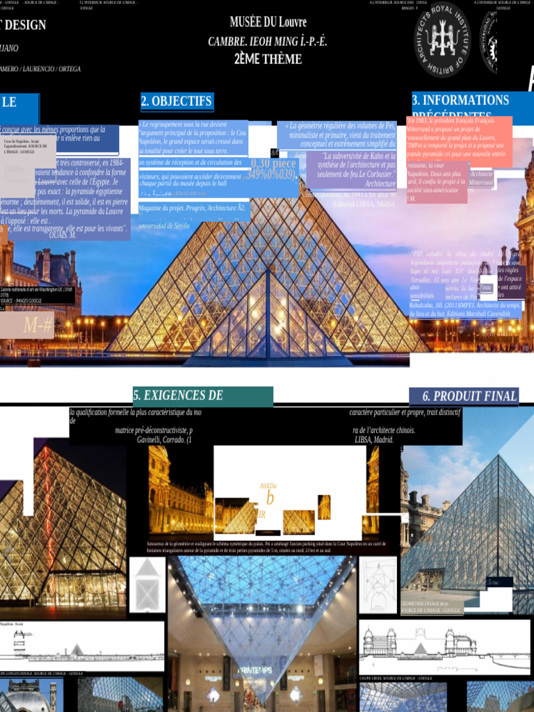 Analyse Architecturale Louvre Pei | PDF