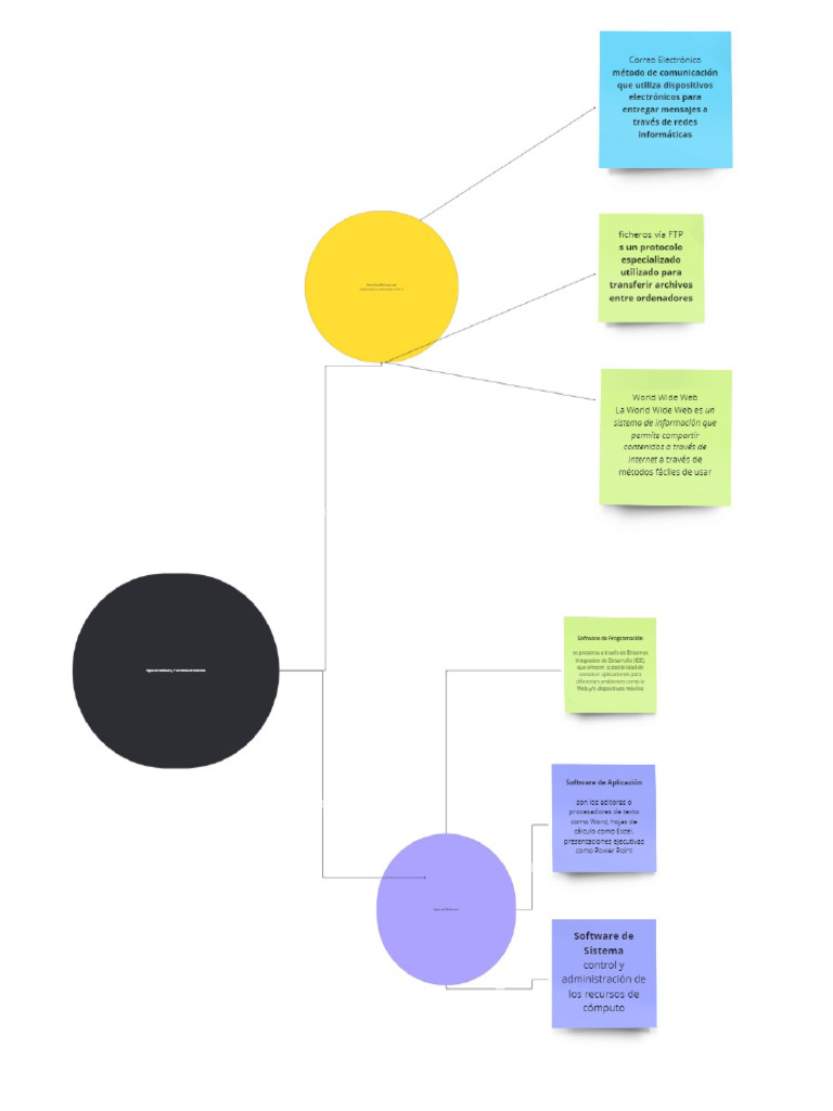 Mapa Conceptual GA1-220501046-AA1-EV01 | PDF