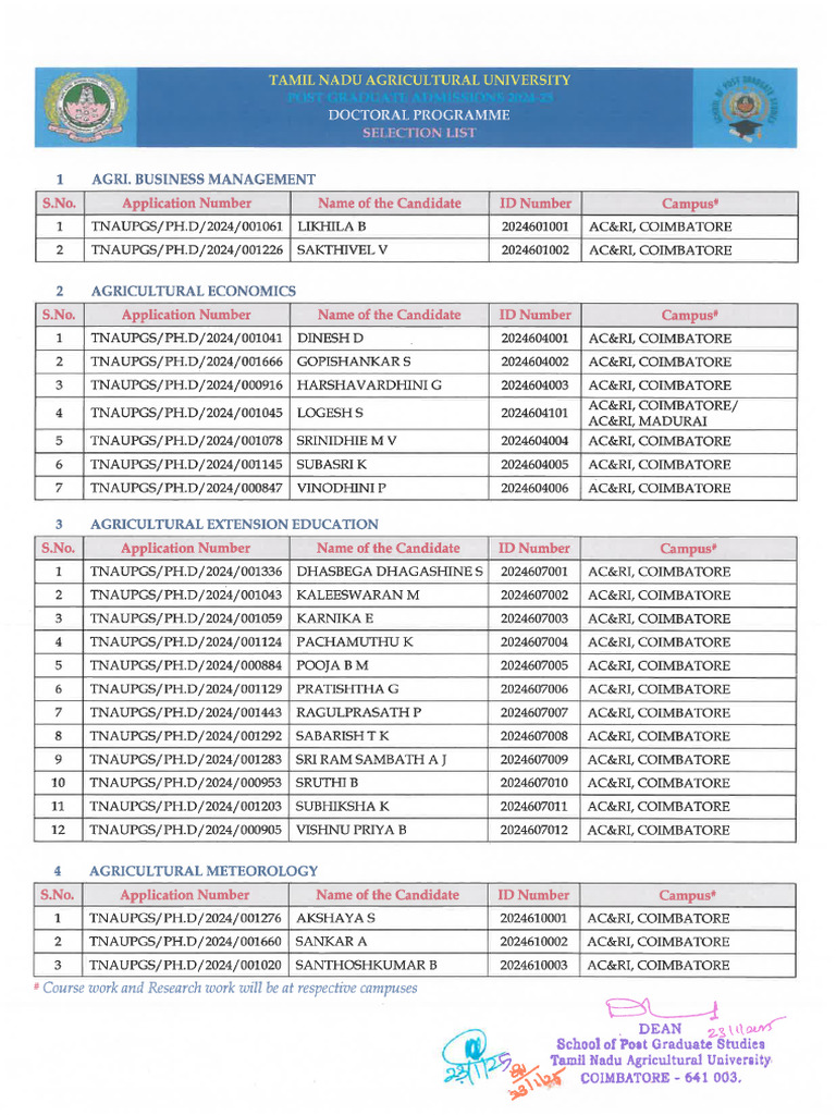 Doctoral Admission 2024 25 Selection List | PDF
