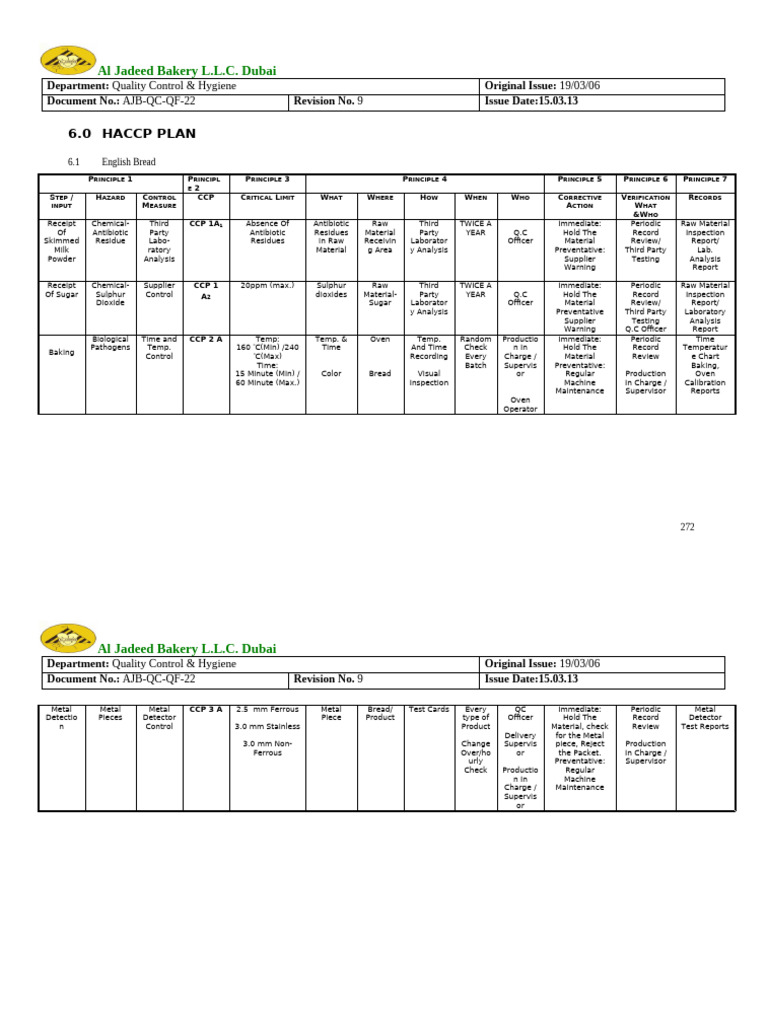 Haccp Plan | PDF | Bakery | Baking