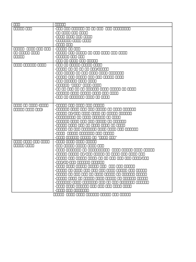 Session 2 VI Identifcation | PDF