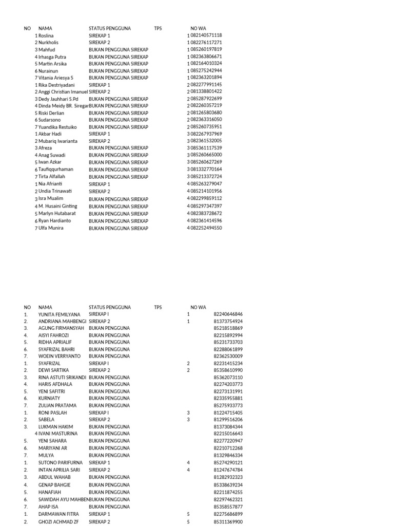 Webgrid Akun Kpps Bebesen-1 | PDF