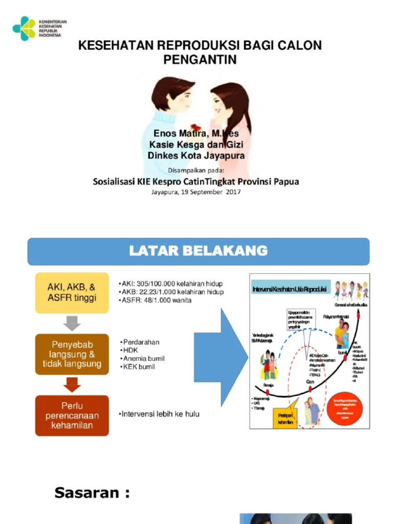 Ppt Kespro Catin | PDF