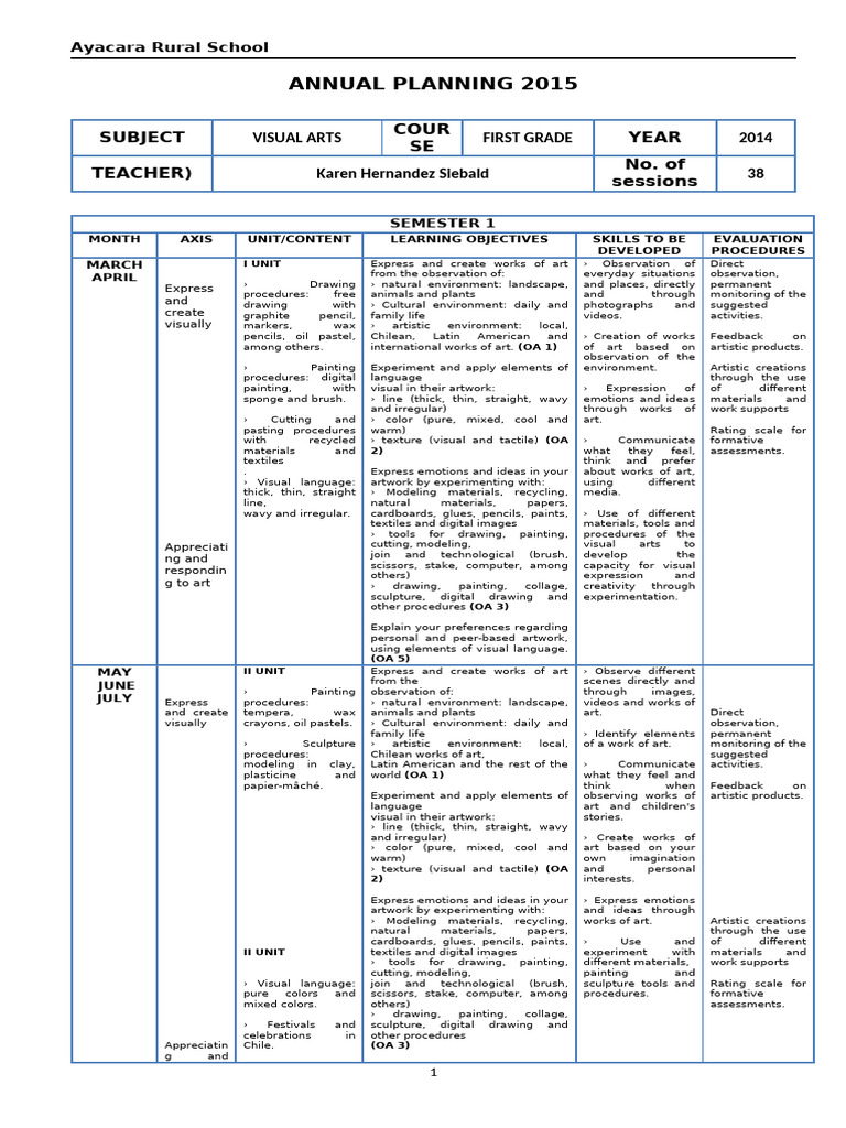 257448212-Planning-of-Visual-Arts-1-Basic.docx | PDF | Drawing | Paintings