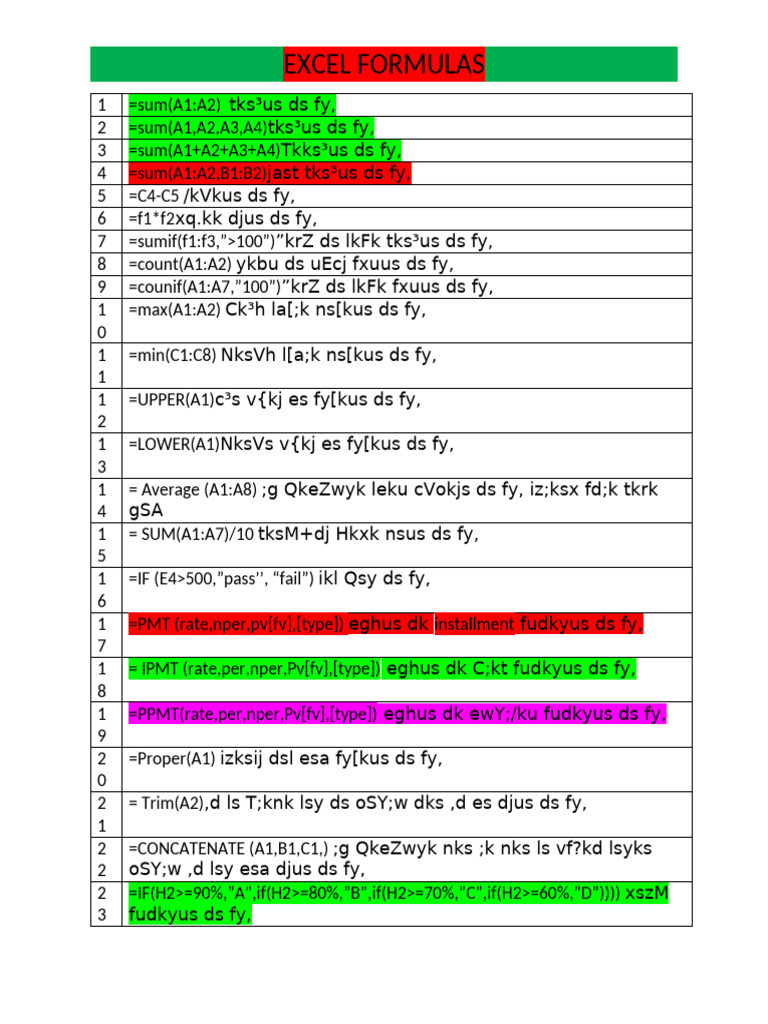 Formules Excel Essentielles PDF | PDF