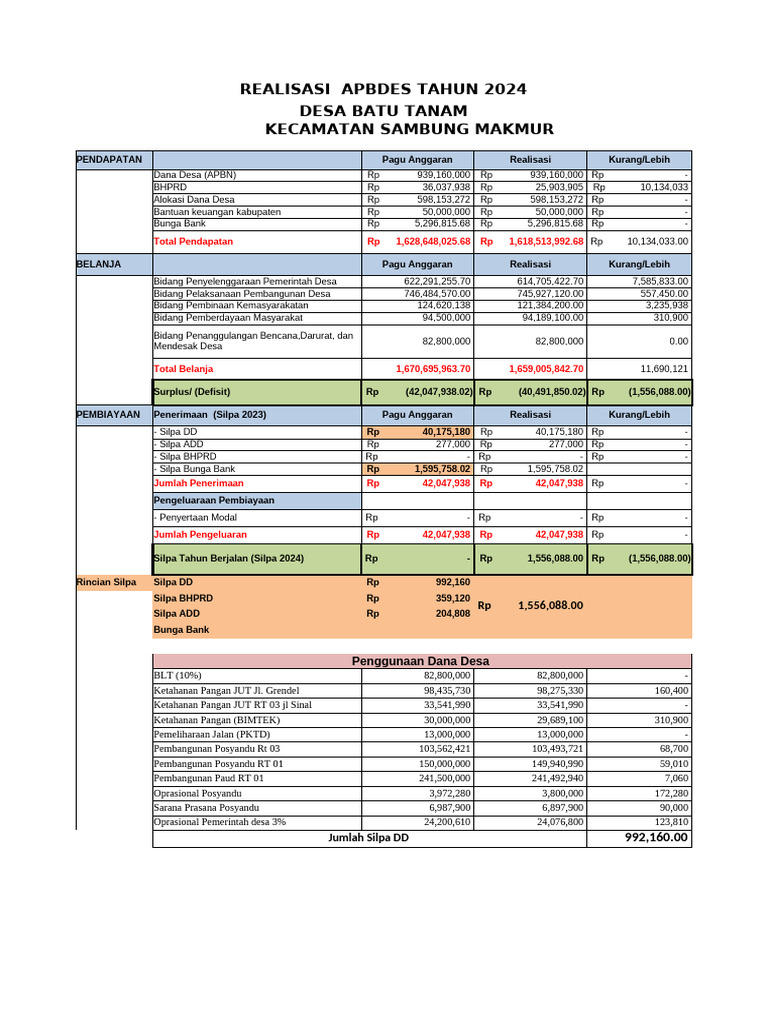 Cetak APBDES 2025 | PDF