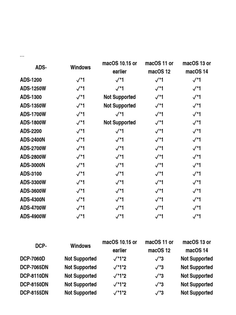 Brother_IScan_Printers_Supported | PDF
