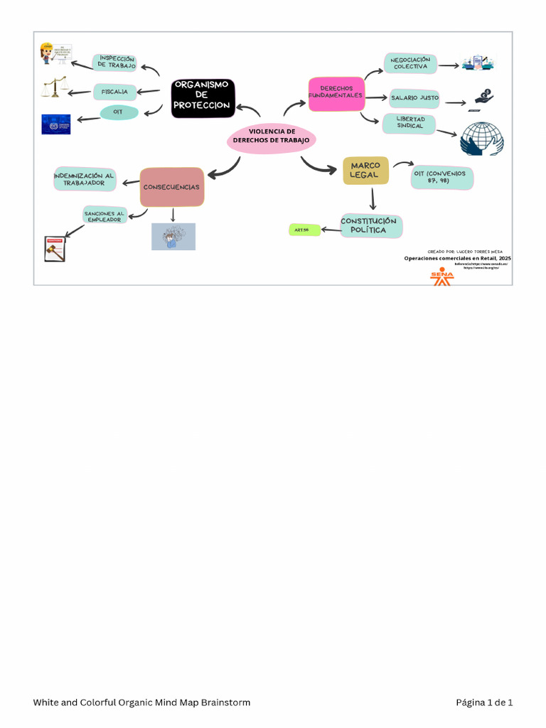 White and Colorful Organic Mind Map Brainstorm PDF | PDF