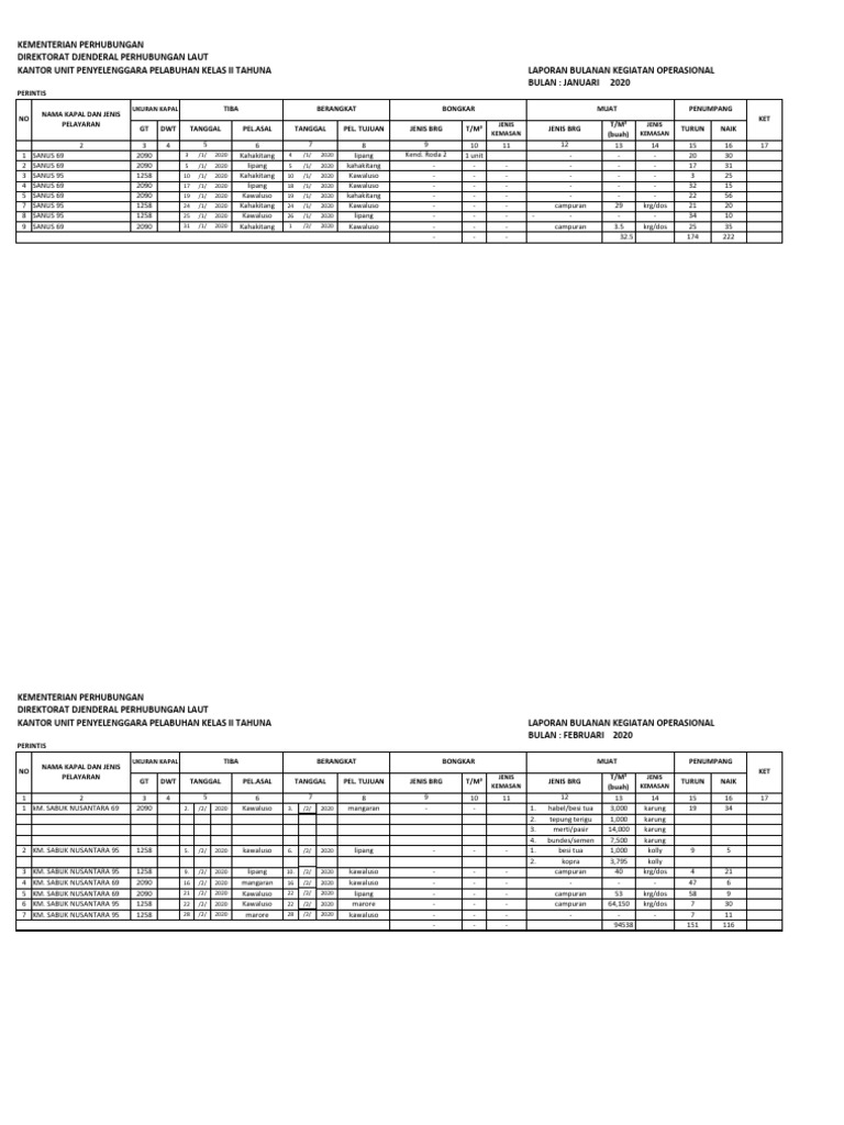 Data Simopel Matutuang THN 2020 | PDF