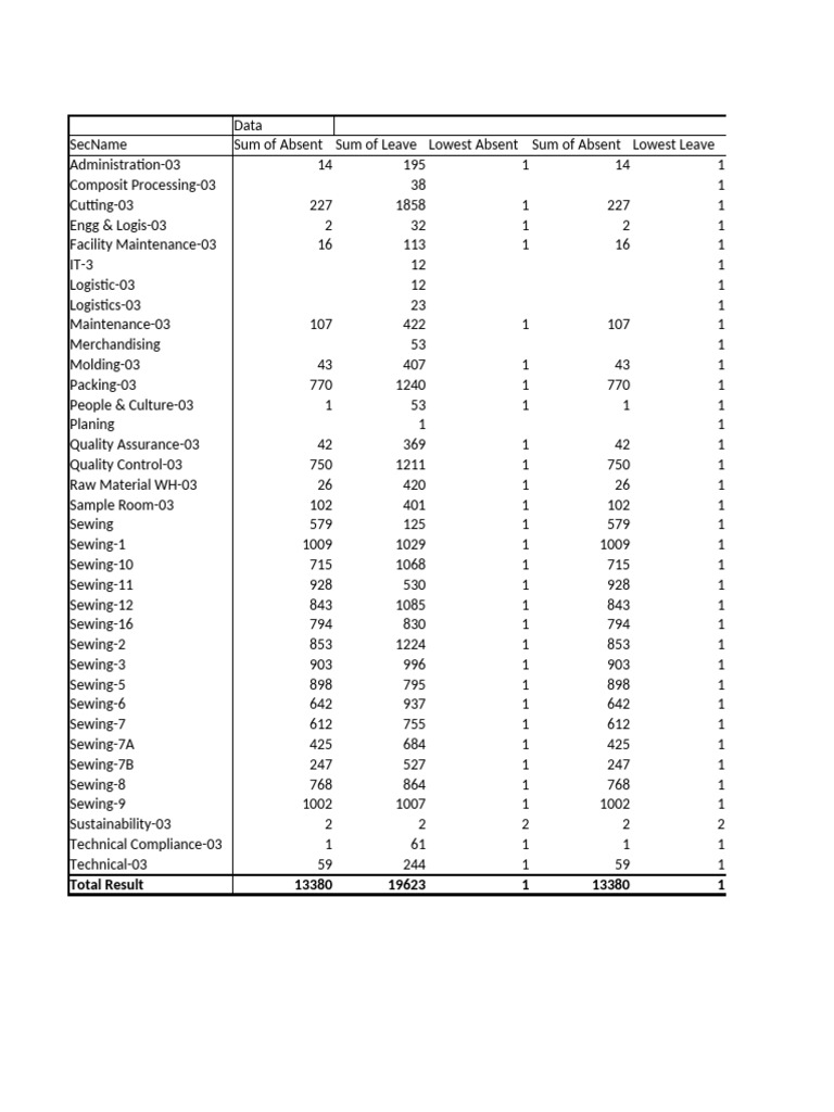 Leave Absent Report 2024 | PDF