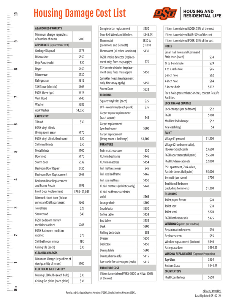 Damage Cost List | PDF | Bedroom | Room