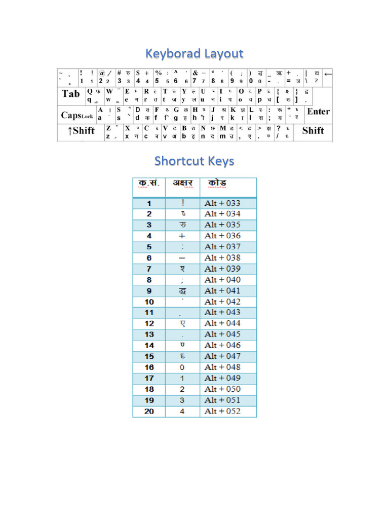 Hindi Shortcut Key | PDF