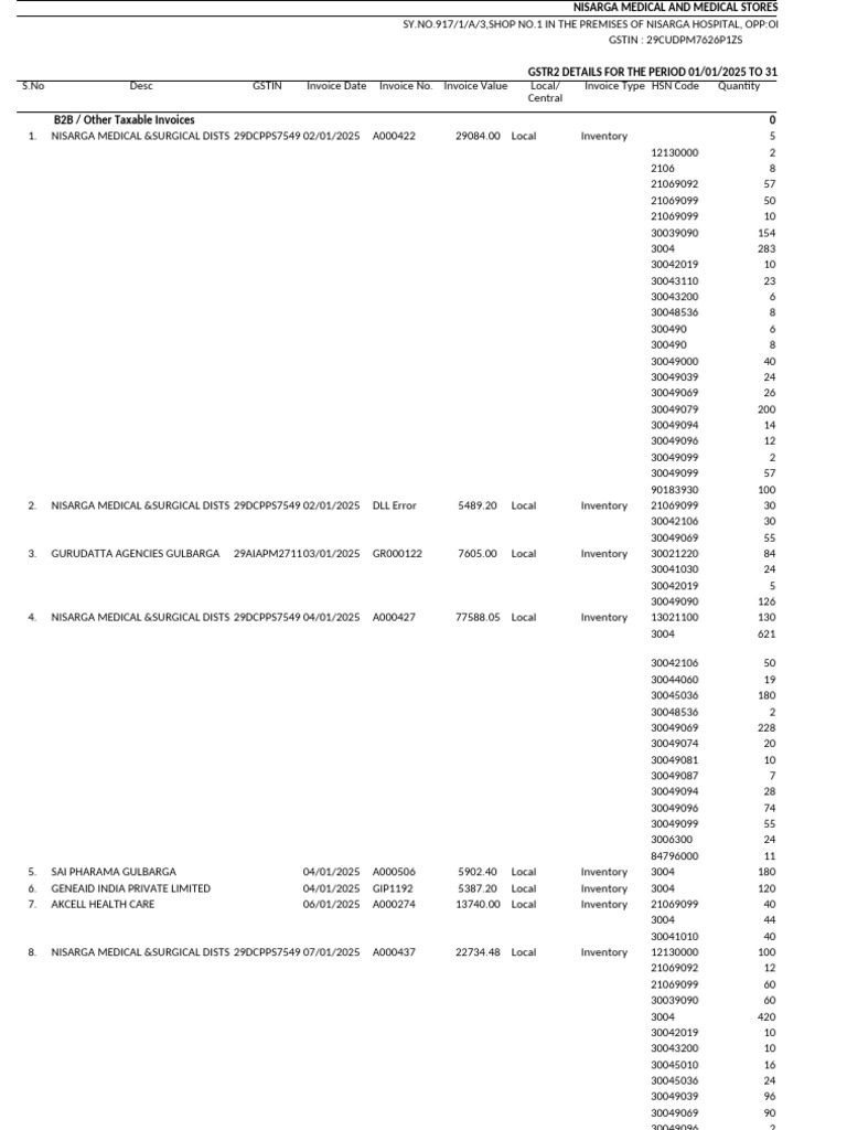 NISARGA Medical GST Report January 2025 | PDF | Trade | Narendra Modi