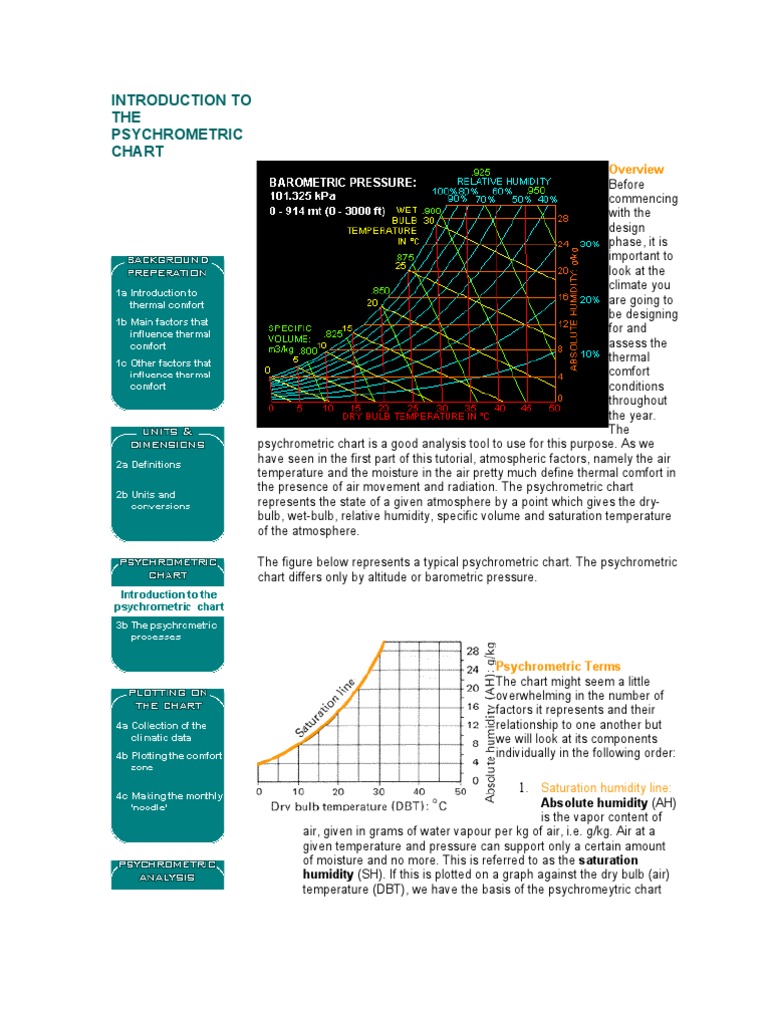 Introduction to the Psychrometric Chart | Relative Humidity | Humidity