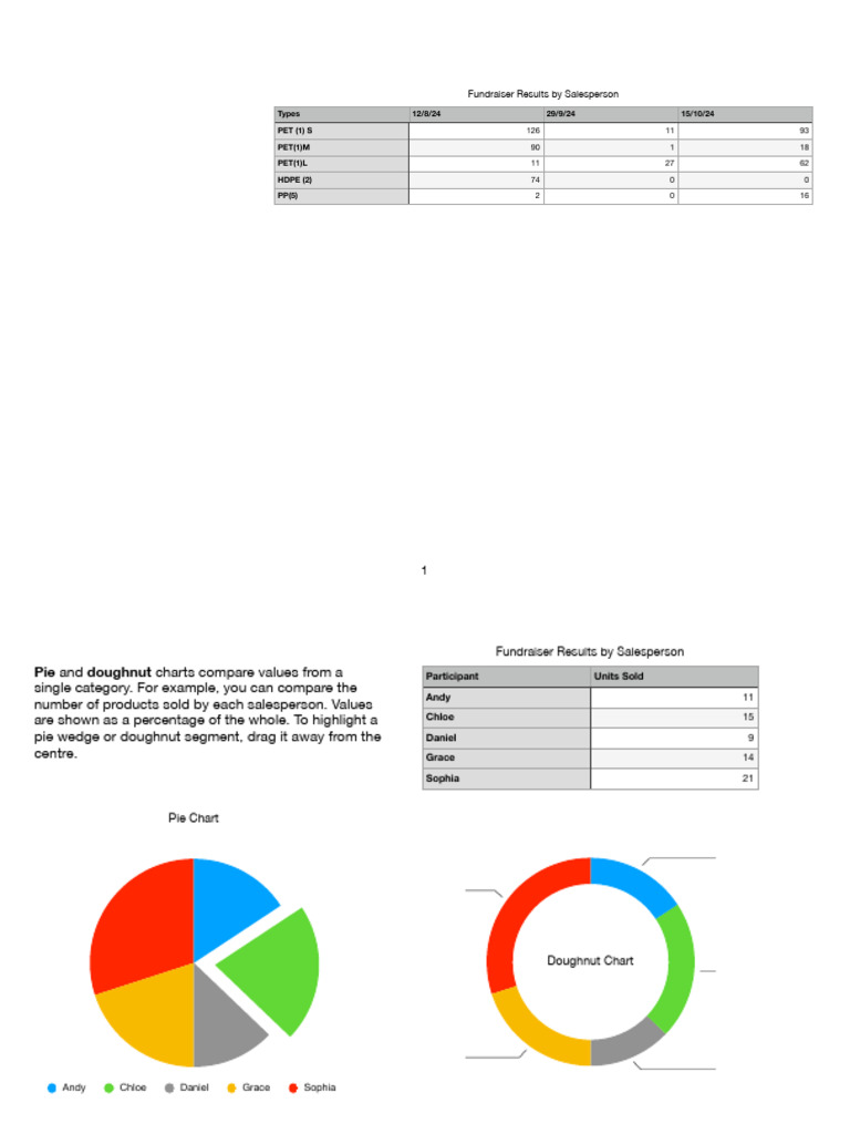 collection data | PDF | Fuel Economy In Automobiles | Pie Chart