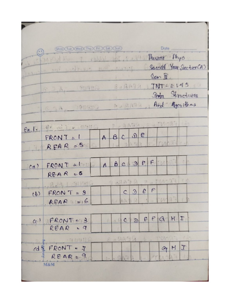 TNT 2145 Queue Assignment | PDF