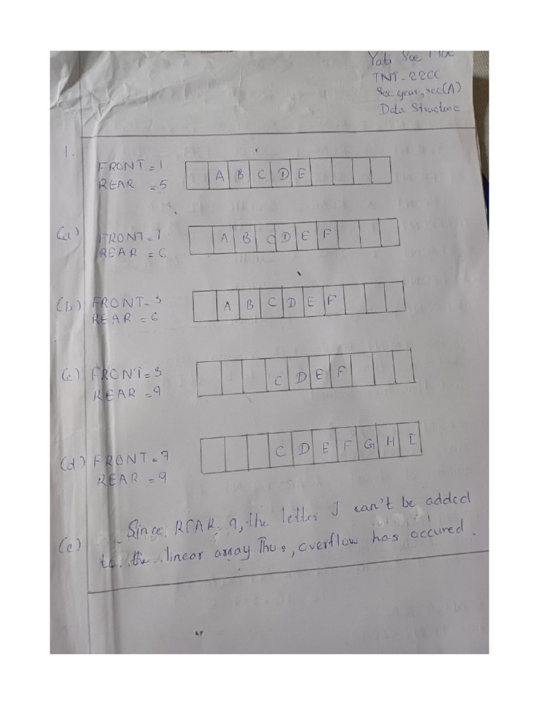 TNT 2266 Queue Assignment | PDF