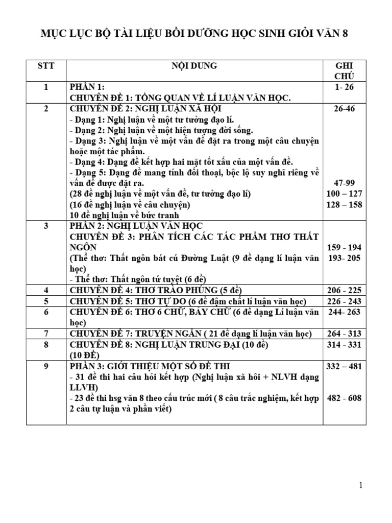 BẢN MẪU TÀI LIỆU BD HSG NV 8 (2) | PDF