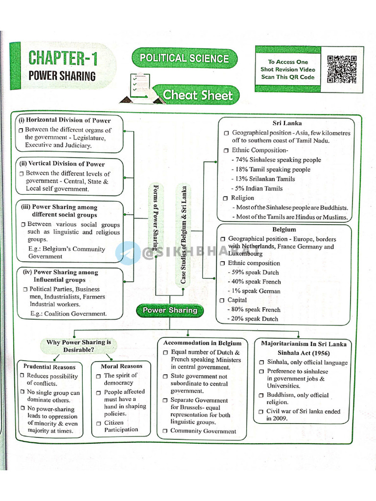 Pw Sst Cheat Sheet | PDF