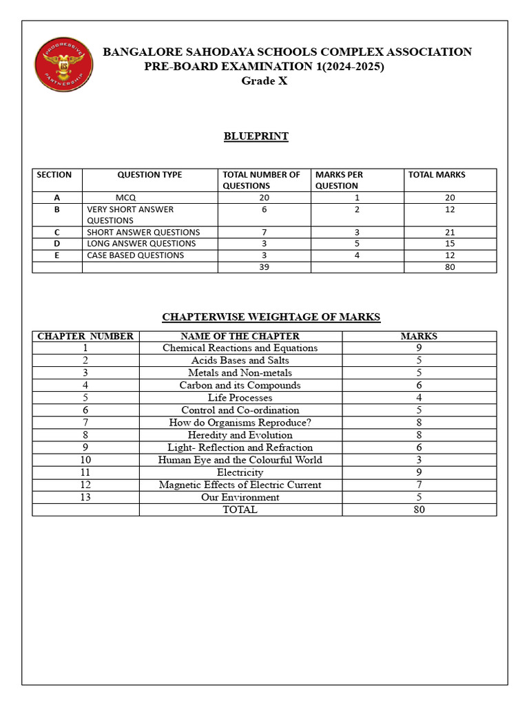Grade 10 Science Exam Blueprint | PDF