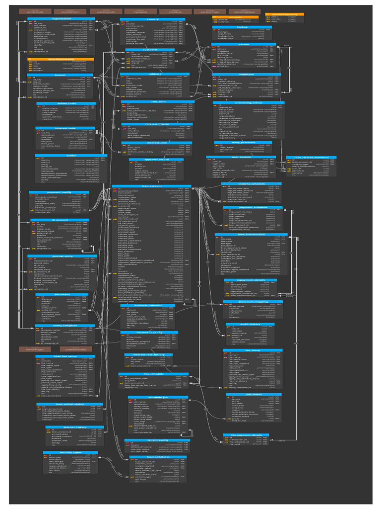Schema 2 | PDF | Computer Architecture