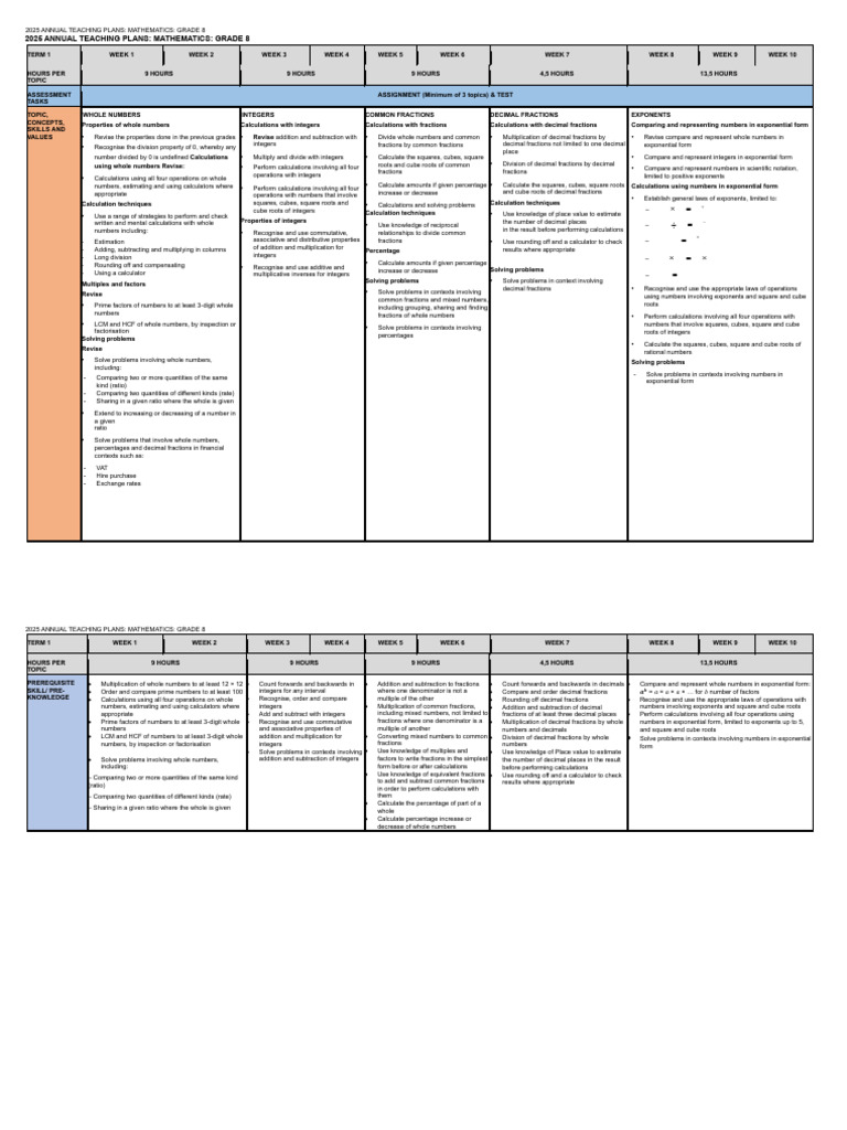 Grade 8 Maths ATP 2025 Overview | PDF | Multiplication | Triangle