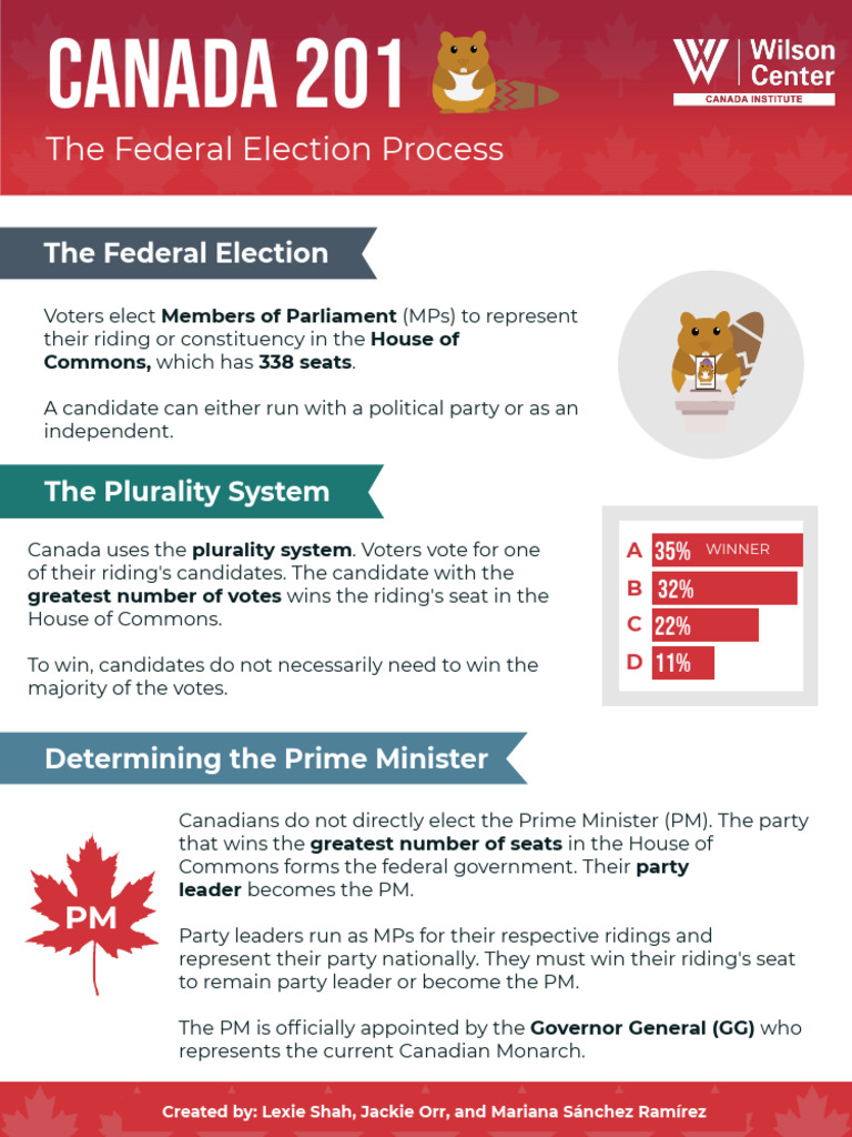 canada elections | PDF | Government | Democracy