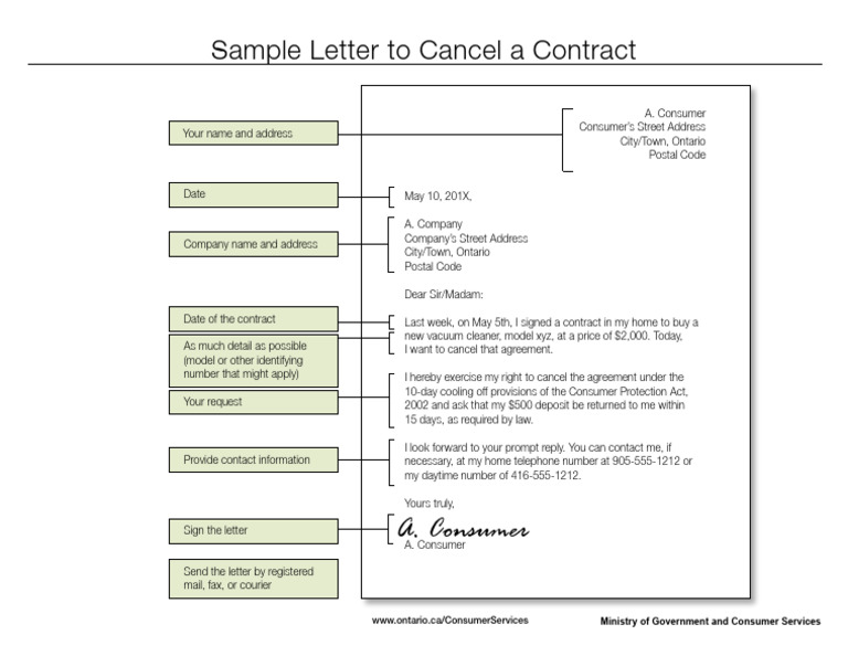 Contract Termination Letter | PDF