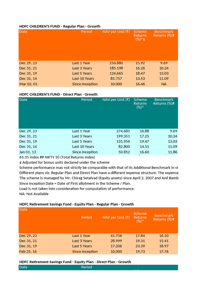 HDFC Mutual Fund Performance Overview | PDF | Balance Sheet | Financial ...