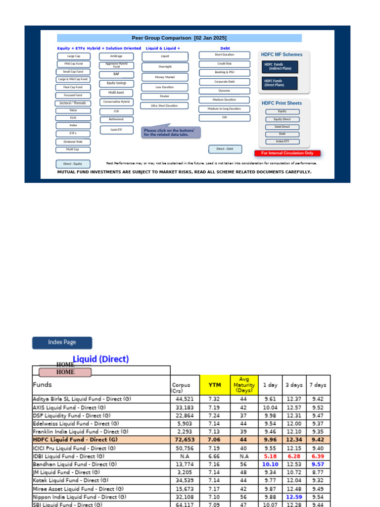 Peer Group Comparison - Debt & Equity | PDF | Exchange Traded Fund ...
