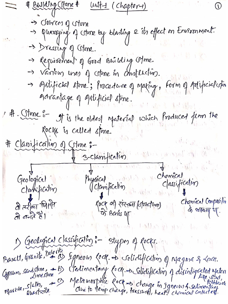 Cm Chapter-1, Stone | PDF