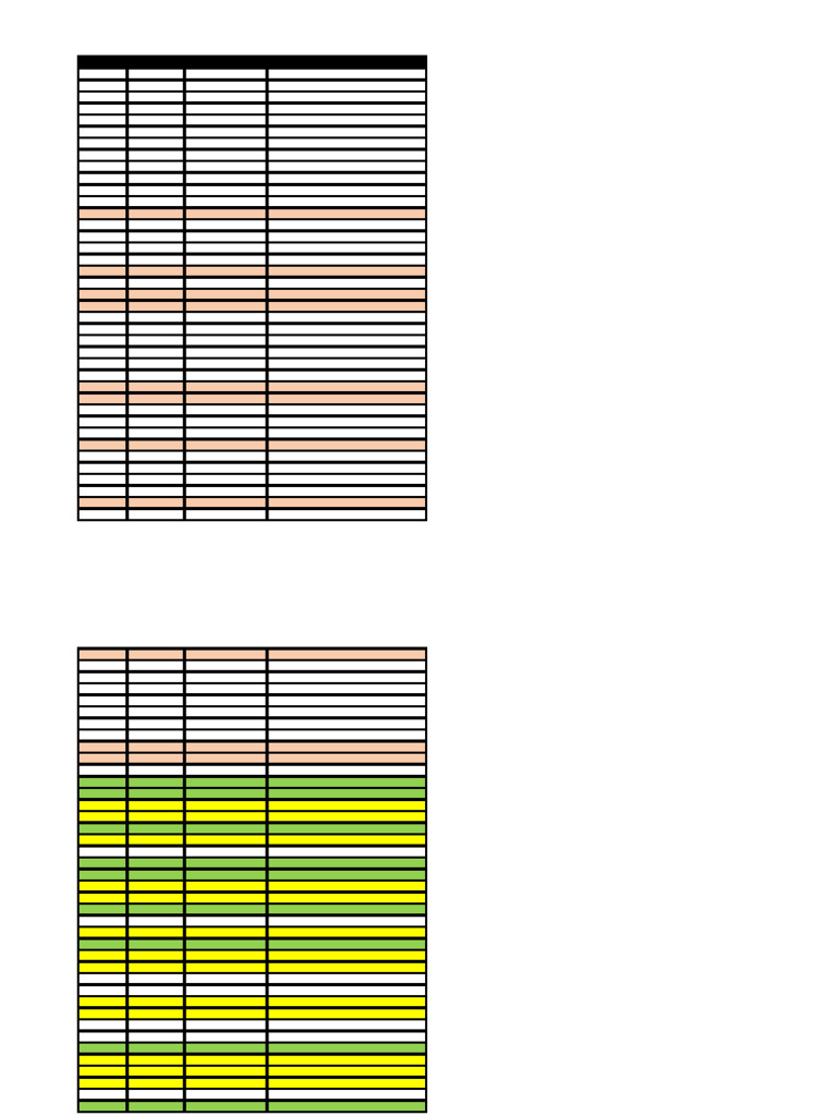 AUTÓPSIA COMPLETA-(03.08)ENEM1ºDIAK | PDF